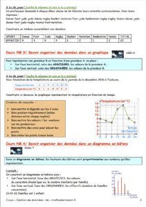 6è Gestion de données: Cours - Maths à la maison