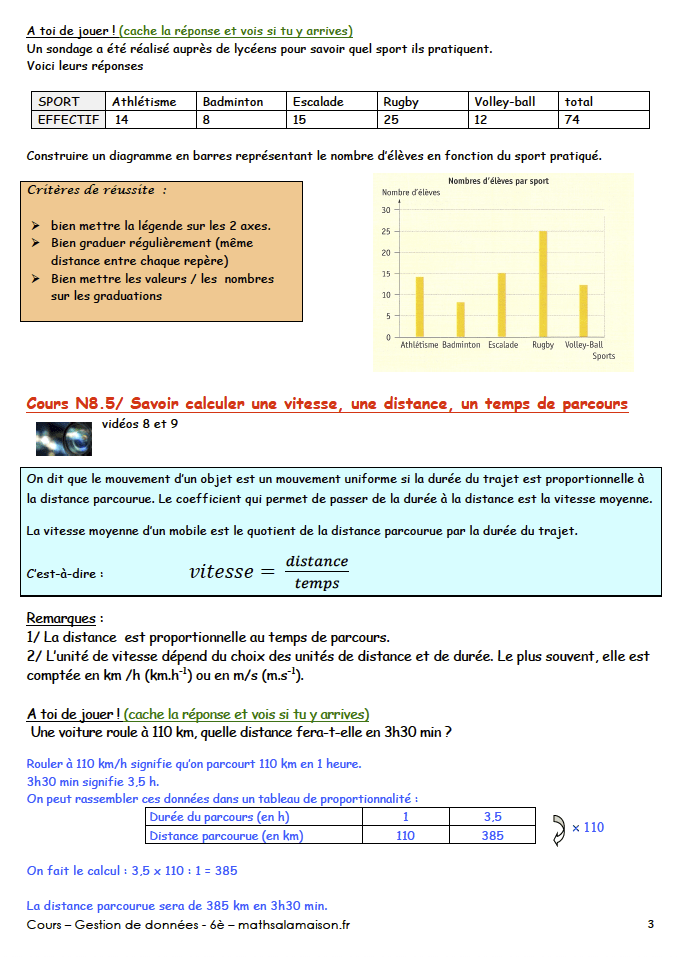 6è Gestion de données: Cours - Maths à la maison
