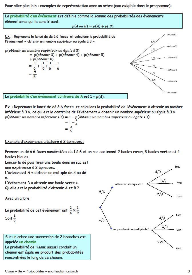 3e Probabilités : Cours - Maths à la maison