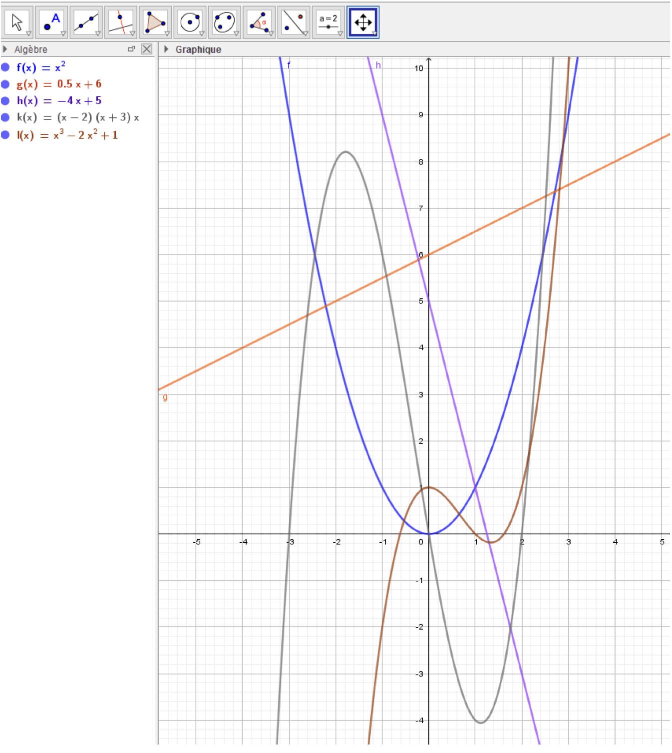 3e Fonction: Tuto pour apprendre à réaliser une courbe représentative d'une fonction via ...