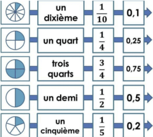5e Fractions - Maths à la maison
