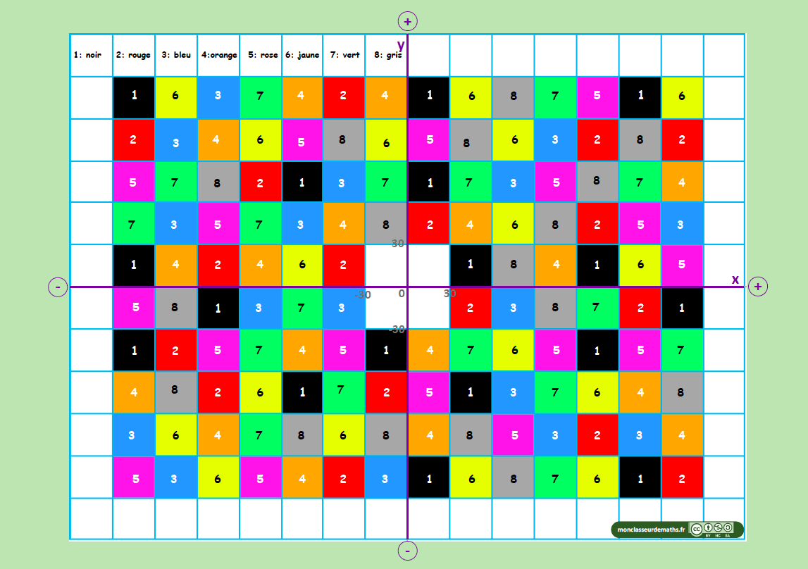 Archives des 3e scratch - Maths à la maison