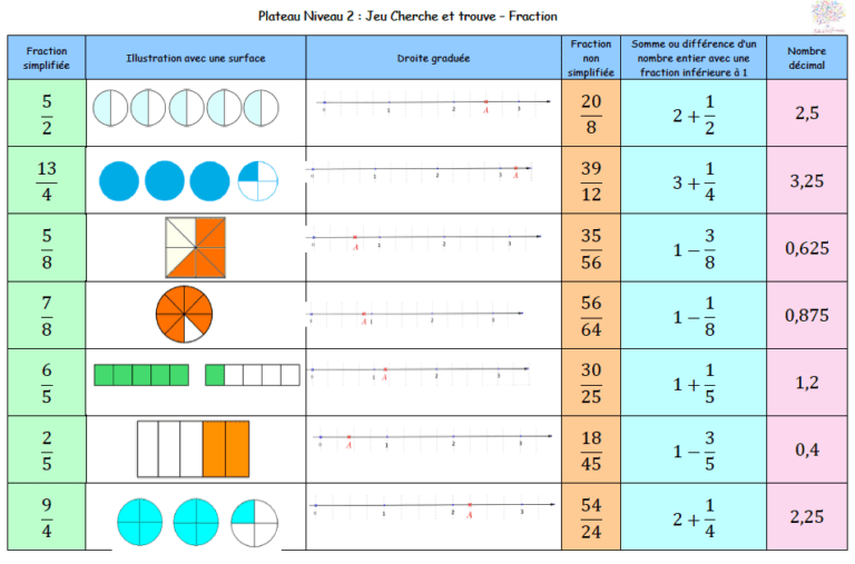 5e Fractions - Maths à la maison