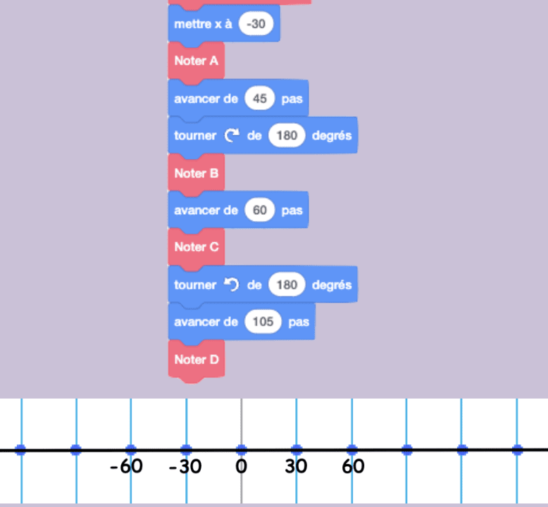 Des cartes de programmes scratch pour se repérer sur des droites ...